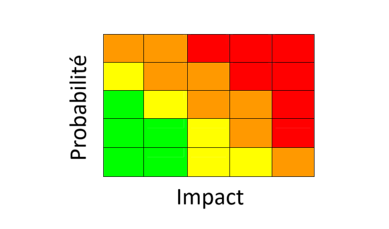 Cartographie des risques de corruption : méthode et exemples pratiques